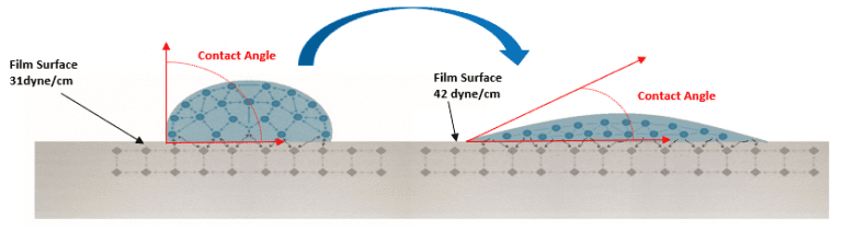 Corona Surface Treatment: What, Why, and How? - Vetaphone